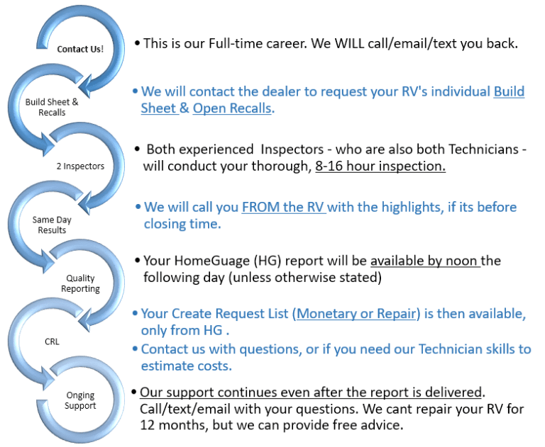 RV Inspection Dallas - Beckman RV Services